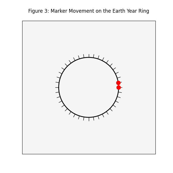 The Balkåkra Ritual Object as a Bronze Age Calendar