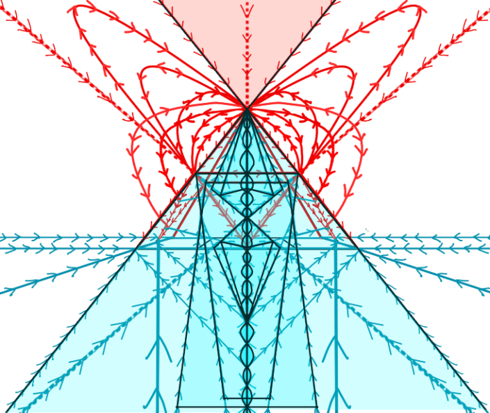 The Pyramid: The Solution for the ECDO Event
