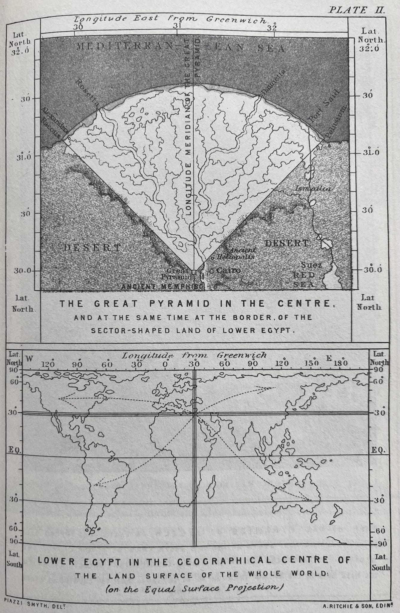 The Position of the Great Pyramid